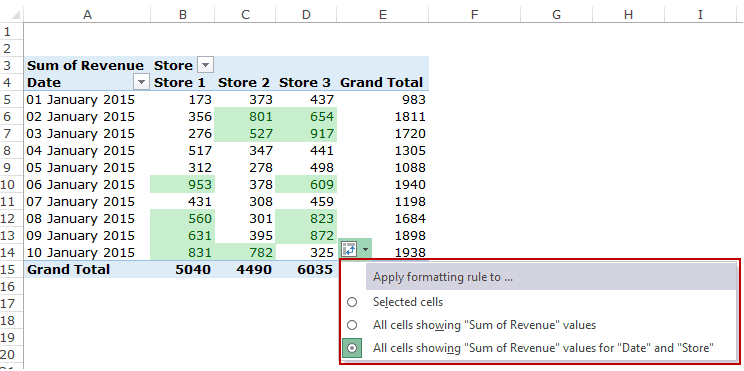Applying Conditional Formatting In A Pivot Table In Excel