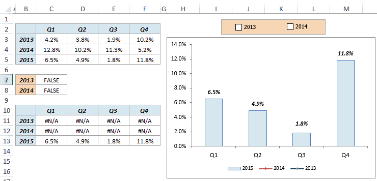 How To Insert Checkbox In Excel To Create Interactive Lists And Charts