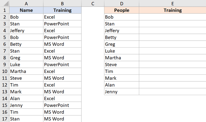 Excel Multiple Values In One Cell To Multiple Cells