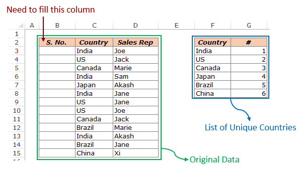 Avoid Duplication In Serial Numbers In Excel