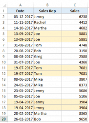 Excel Advanced Filter - A Complete Guide with Examples