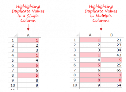 Conditional Formatting in Excel: The Ultimate Guide with Examples