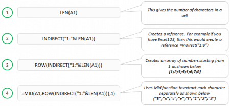 Analyze Each Character in a Cell in Excel using the Triad of Indirect ...