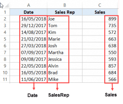 How to Create Named Ranges in Excel (A Step-by-step Guide)