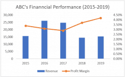 How to Create Combination Charts in Excel - Step-by-Step Tutorial
