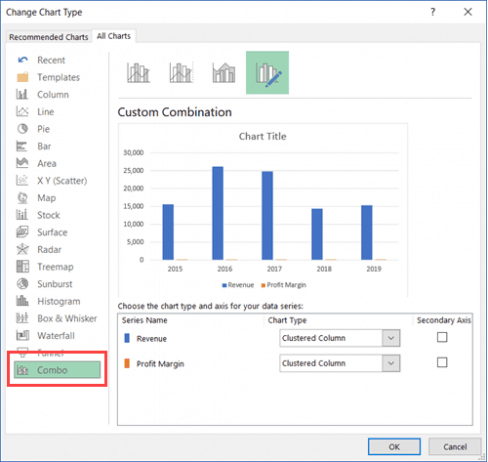 How to Create Combination Charts in Excel - Step-by-Step Tutorial