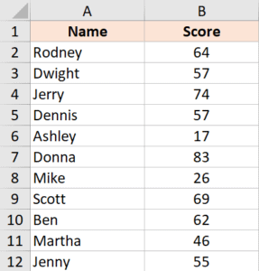 7 Amazing Excel Custom Number Format Tricks (you Must know)