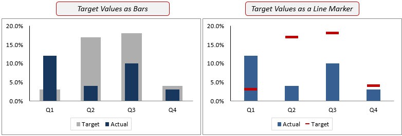 Creating Actual Vs Target Chart In Excel 2 Examples 