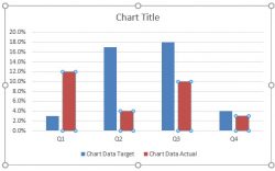 Creating Actual vs Target Chart in Excel (2 Examples)