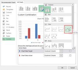 Creating Actual vs Target Chart in Excel (2 Examples)