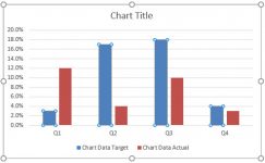 Creating Actual vs Target Chart in Excel (2 Examples)