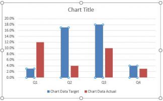 Creating Actual vs Target Chart in Excel (2 Examples)