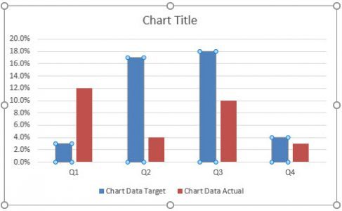 Creating Actual vs Target Chart in Excel (2 Examples)