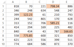 How to Use Excel MOD Function (Examples + Video)