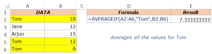 How To Use Excel Averageif Function Examples Video 