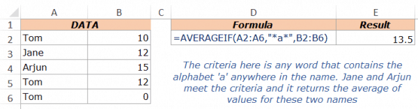 How to Use Excel Averageif Function (Examples + Video)