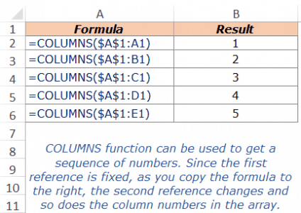 Excel COLUMNS Function | Formula Examples + FREE Video