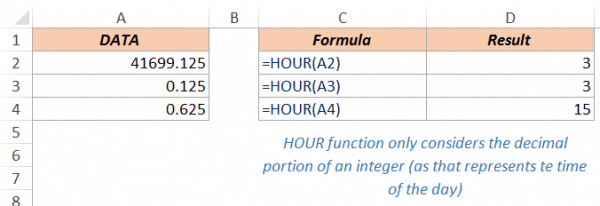 Excel HOUR Function | Formula Examples + FREE Video