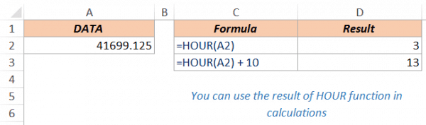 Excel HOUR Function | Formula Examples + FREE Video