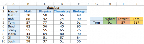 Excel INDEX Function | Formula Examples + FREE Video