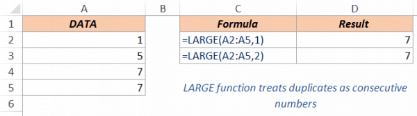 How To Use Excel Large Function Examples Video