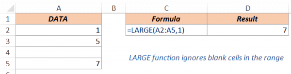 How to Use Excel LARGE Function (Examples + Video)