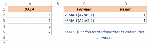 How to Use Excel SMALL Function (Useful Examples + Video)