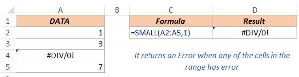 How to Use Excel SMALL Function (Useful Examples + Video)