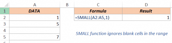 How to Use Excel SMALL Function (Useful Examples + Video)