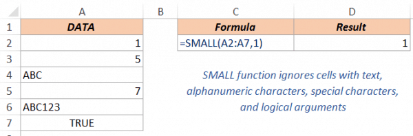 How to Use Excel SMALL Function (Useful Examples + Video)