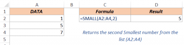 How to Use Excel SMALL Function (Useful Examples + Video)