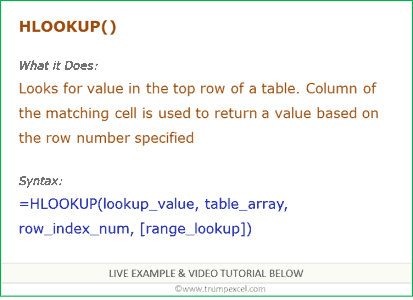 Excel HLOOKUP Function | Formula Examples + FREE Video