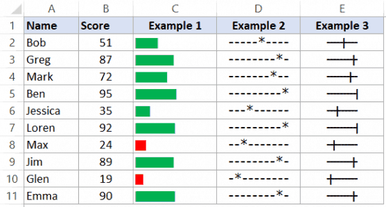 How to Use Excel REPT Function (Examples + Video) How to Use Excel REPT Function (Examples + Video)
