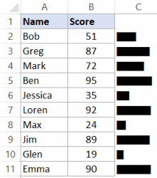How to Use Excel REPT Function (Examples + Video)