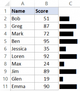 How to Use Excel REPT Function (Examples + Video)