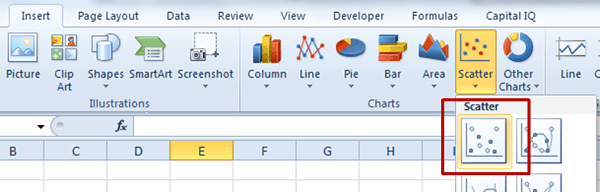 How To Spot Data Point In Excel Scatter Chart