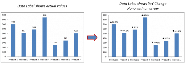 Show Trend Arrows in Excel Chart Data Labels