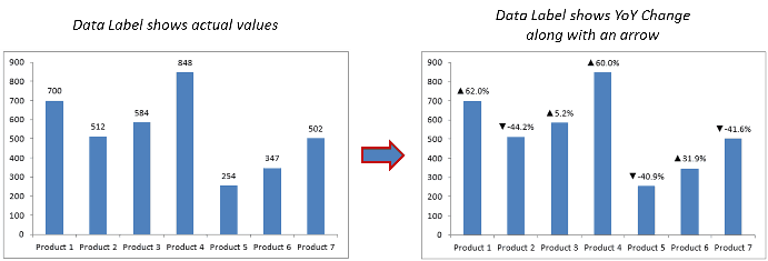 Show Trend Arrows In Excel Chart Data Labels