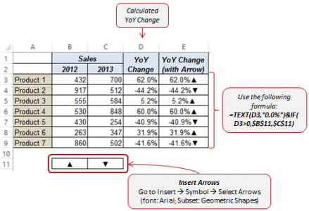Show Trend Arrows in Excel Chart Data Labels