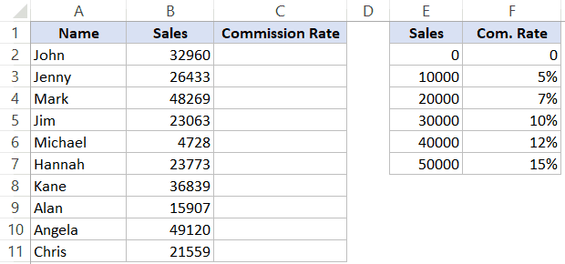 Find The Closest Match In Excel Using Formulas
