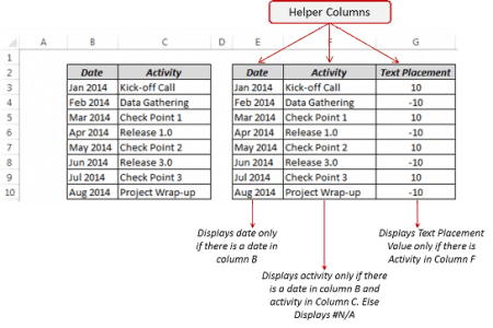 How to Create a Timeline / Milestone Chart in Excel