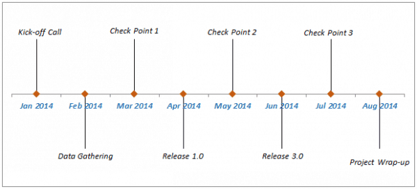 How to Create a Timeline / Milestone Chart in Excel