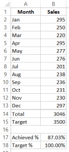 How to Create a Thermometer Chart in Excel