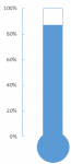 How to Create a Thermometer Chart in Excel