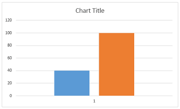 How to Create a Thermometer Chart in Excel