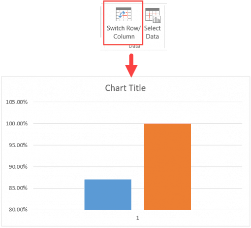 How to Create a Thermometer Chart in Excel