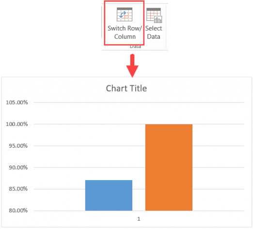 How to Create a Thermometer Chart in Excel