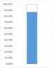 How to Create a Thermometer Chart in Excel
