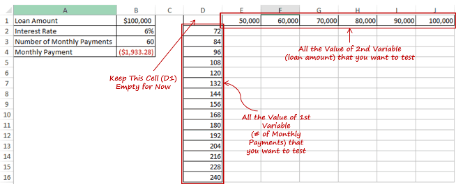 Data Analysis Two Variable Data Table In Excel