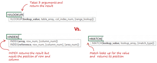 VLOOKUP Vs. INDEX/MATCH - The Debate Ends Here